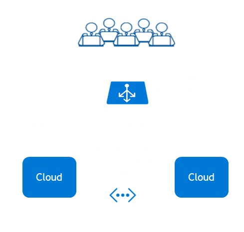 Microsoft Azure: The Simplest Load Balancing Cluster with Failover on ...